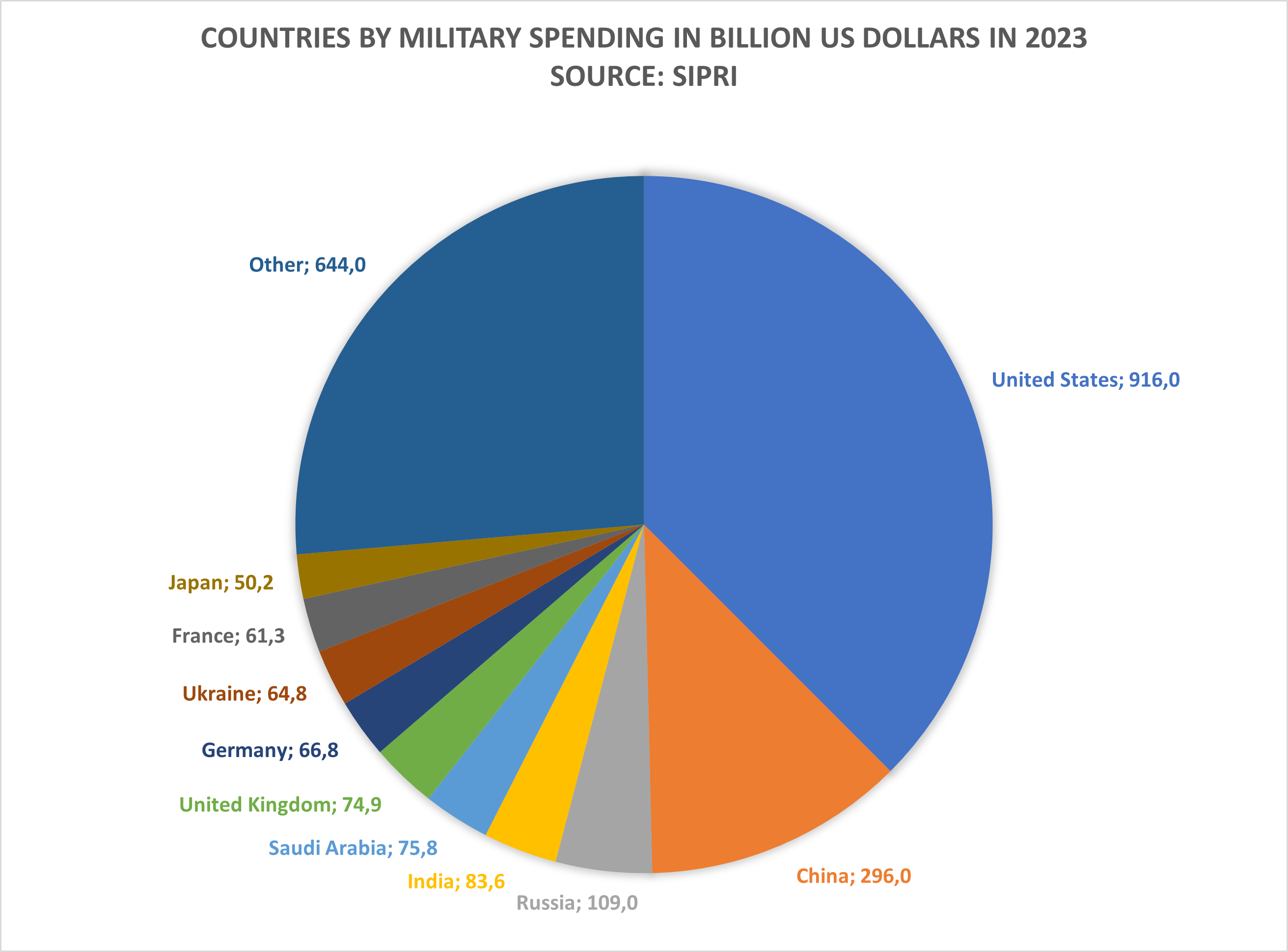 President Trump Wants to Cut the Pentagon Budget in Half. How ...